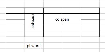 Rowspan Dan Colspan Cara Merge Mengambungakan Kolom Table Html Rpl World