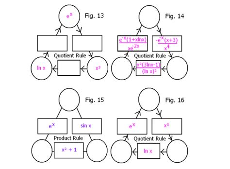 6 Of The Best Arithmagon Resources And Activities For Ks3 4 Maths Teachwire