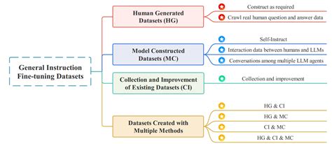 Llm Datasets And Contamination