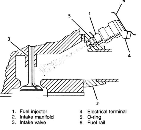 Sequential Port Injection Cover At Leta Tabor Blog