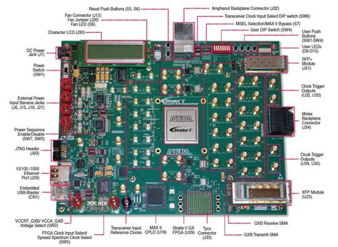 Terasic All Fpga Boards Stratix V Altera Transceiver Signal