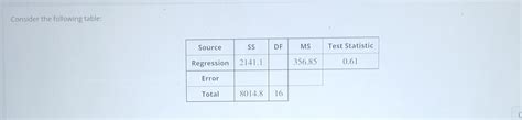 Solved Consider The Following Table Source Ss Regression
