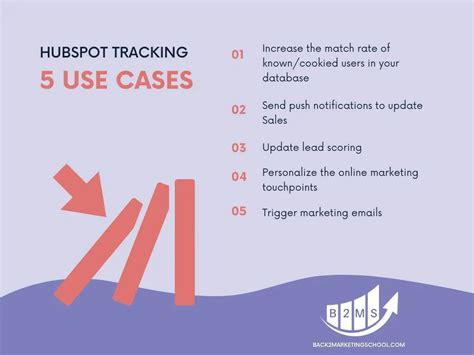 Hubspot Tracking Code Installed 5 Tips For Automation