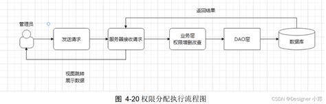 基于vue和springboot的超市账单管理系统的设计和实现（二） 阿里云开发者社区