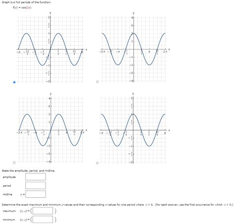 Solved Graph Two Full Periods Of The Function F X