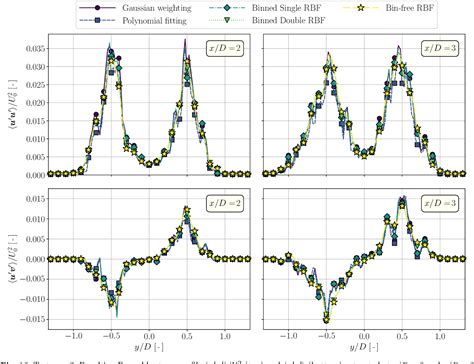 Figure 13 From A Meshless And Binless Approach To Compute Statistics In