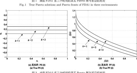 Figure 1 From A Novel Dynamic Multi Objective Robust Evolutionary
