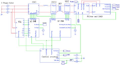 Simulation Schematic Diagram Of Dc Hybrid Bidirectional Converter