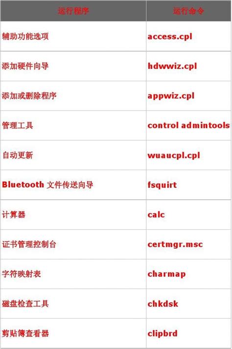 常用shell命令 Word文档在线阅读与下载 无忧文档