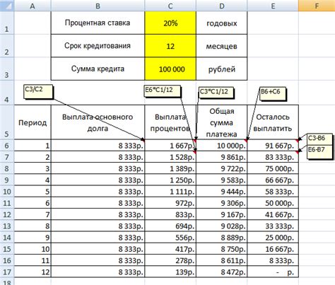 Расчет платежей по кредиту в Excel Как самостоятельно рассчитать платежи по кредиту с помощью Excel