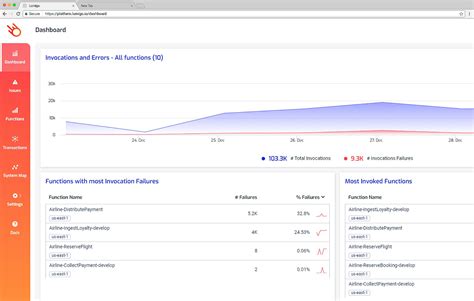 AWS Lambda Monitoring And Debugging Made Simple Lumigo