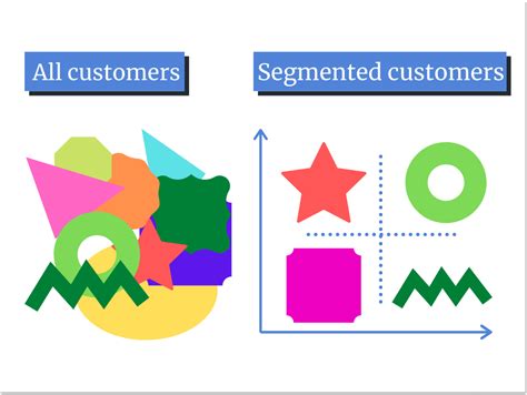 6 Types Of Customer Segmentation You Might Want To Use The Helpcrunch Blog