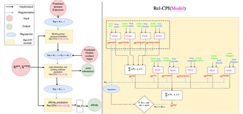 Schematic Illustration Of Deeprelations An Intrinsically Explainable Download Scientific