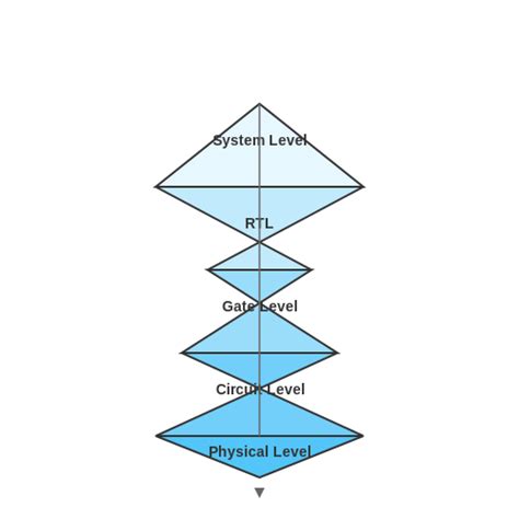 Very Large Scale Integration Vlsi Design Tutorials On Electronics Next Electronics