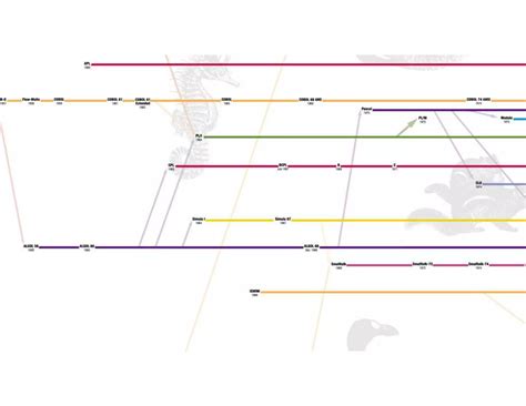 Stories Every Developer Should Know Ppt