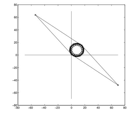 7 Plots The Eigenvalues Of This Matrix Download Scientific Diagram