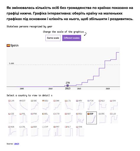 Data Vis Dispatch June 18 Datawrapper Blog