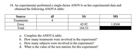 Solved An Experimenter Performed A Single Factor ANOVA Chegg Com
