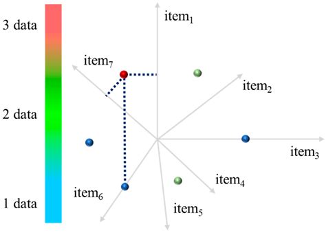 Enhancing Forest Fire Risk Assessment An Ontology Based Approach With