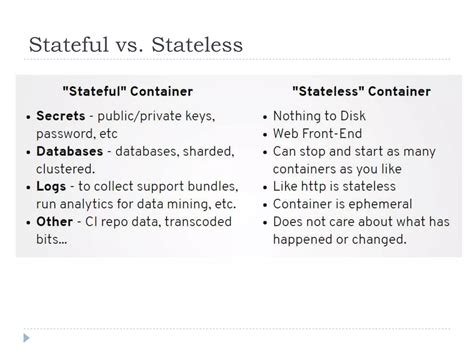 Stateful Set In Kubernetes Implementation And Usecases Pptx