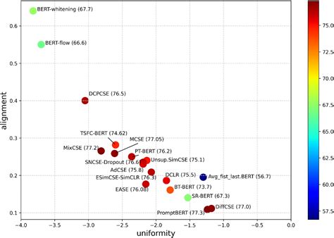 Figure 3 From Contrastive Learning Models For Sentence Representations Semantic Scholar