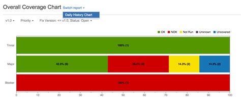 Jira Create Test Execution Api