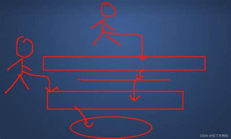 Oracle数据库学习（三）：数据库相关知识及oracle11g 软件目录介绍oracle11 Orcale目录 Csdn博客