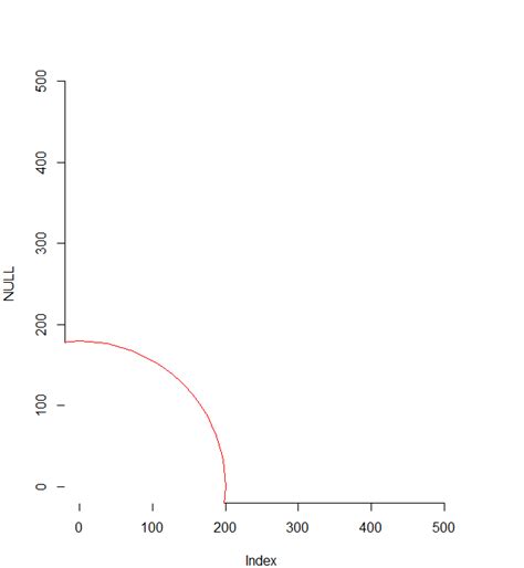 R How To Remove This Tiny Axis Margin In Plot Stack Overflow