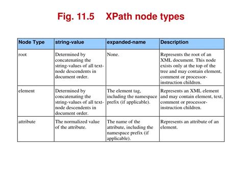 Ppt Xml Path Language Xpath Powerpoint Presentation Free Download
