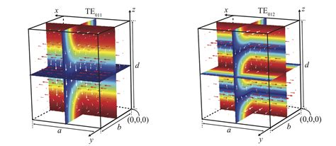 3 Dimensional Charging Via Multi Mode Resonant Cavity Enabled Wireless Power Transfer Disney