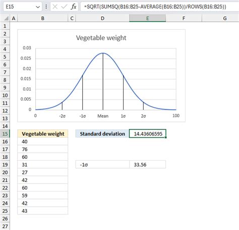 How To Use The Sumsq Function