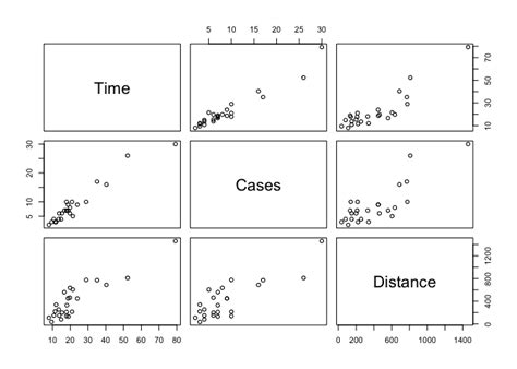 Viscosity Data Analysis Ai Website