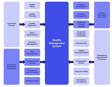Good Distribution Practice Understanding Gdp Compliance