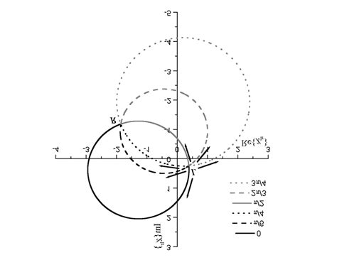 Numerical Evaluation Of Eq 10 Download Scientific Diagram