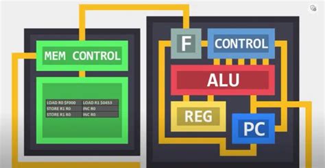 Make Your Own Cpu Using Excel Office Watch