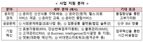 중소기업 스마트서비스 지원사업 참여기업 4월 26일까지 모집