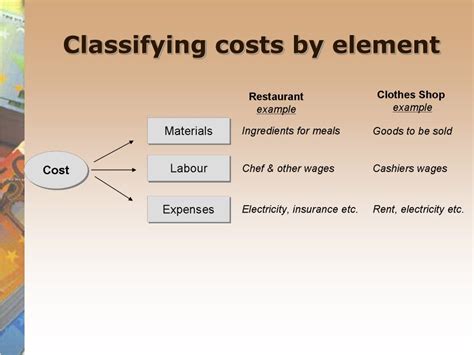Ppt Chapter 2 Powerpoint Presentation Free Download Id1130963
