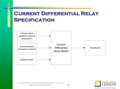Ppt Current Differential Relay Specification Powerpoint Presentation Id 4667256