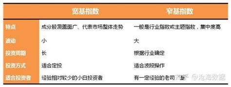 窄基和宽基指数的含义是什么？ 知乎