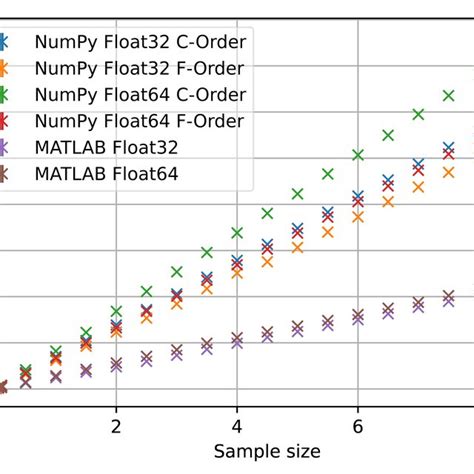 Statistical Tolerance Analysis Using Cpu Mean Runtime Results With