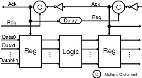 Figure 1 From An Asynchronous High­performance Fpga Based On Ledrfour