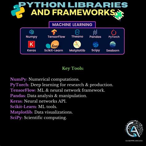 Python Python Ai Tech Innovation Coding Giuseppe Arcucci