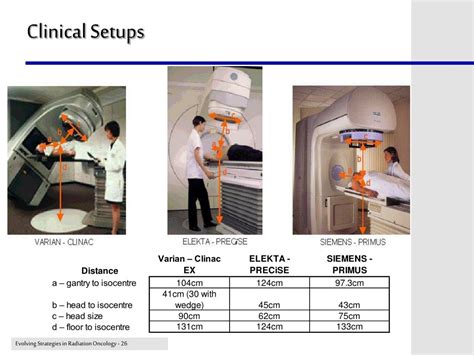 PPT Linear Accelerator Technology PowerPoint Presentation Free Download ID