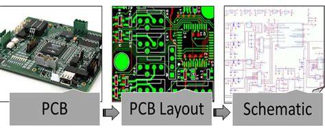 Best PCB Reverse Engineering From Board To Schematic Tools Software And Cost Analysis RayPCB