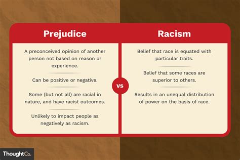 Racism Vs Prejudice Whats The Difference Racism Vs Prejudice Whats The Difference
