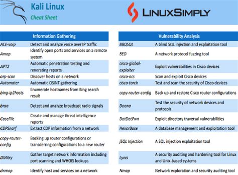 Essential Linux Cheat Sheets LinuxSimply