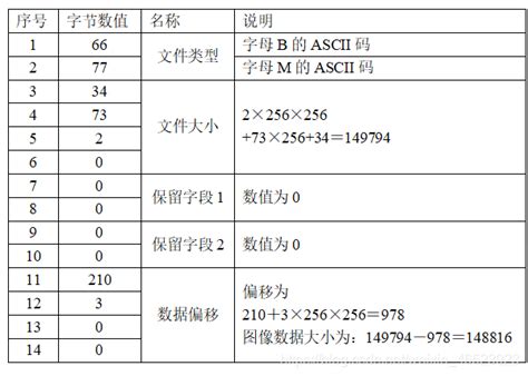 matlab医学图像处理实现读取图片头文件信息，图片三等分及灰度图绘制 （ 医学图像处理教材示例一） 医学图像处理与分析课本示例代码答案 csdn博客