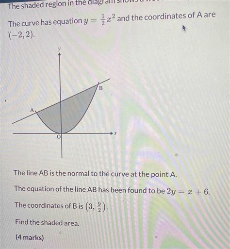 Solved The Shaded Region In The Diagram Show The Curve Has Equation Y