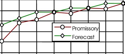 Triggering Thresholds Download Scientific Diagram