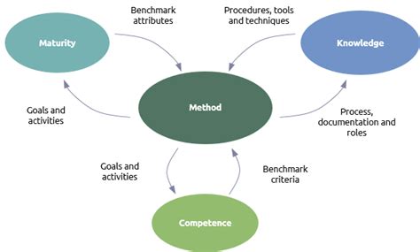 Overview Praxis Framework